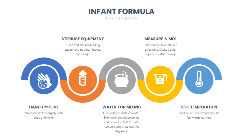 Myschoolfood_FoodSuppliers - My School Food